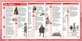 Tudor Monarchs Timeline Display Poster - History - Twinkl